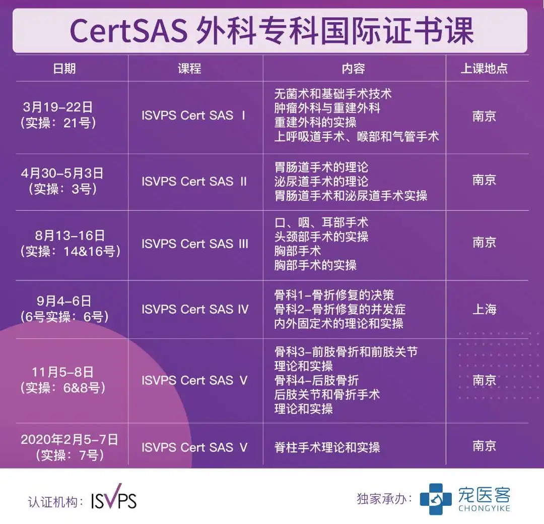 考ISVPS证书有啥用？很多国际讲师都拥有ISVPS国际证书课！_培训_维宠宠物导航网