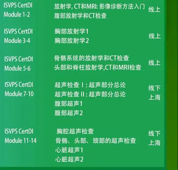 考ISVPS证书有啥用？很多国际讲师都拥有ISVPS国际证书课！_培训_维宠宠物导航网