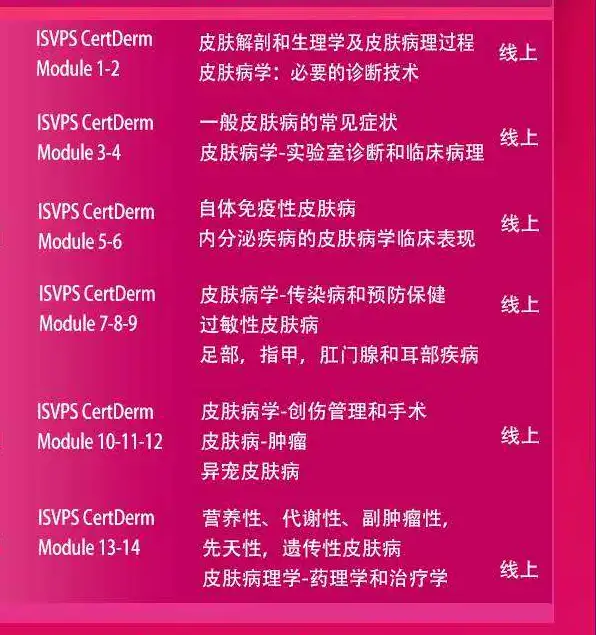 考ISVPS证书有啥用？很多国际讲师都拥有ISVPS国际证书课！_培训_维宠宠物导航网