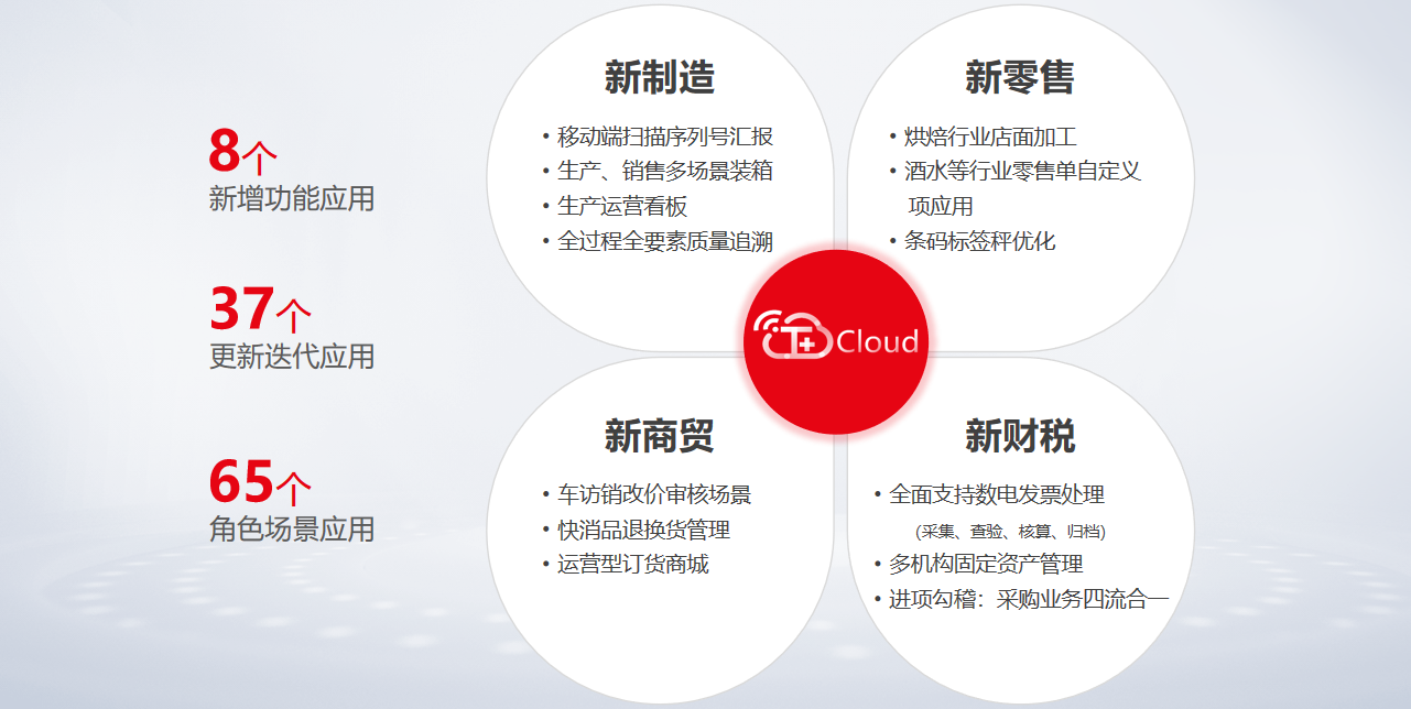 畅捷通T+Cloud重磅揭晓8大新功能，以数智技术赋能企业新管理！ - 脉脉